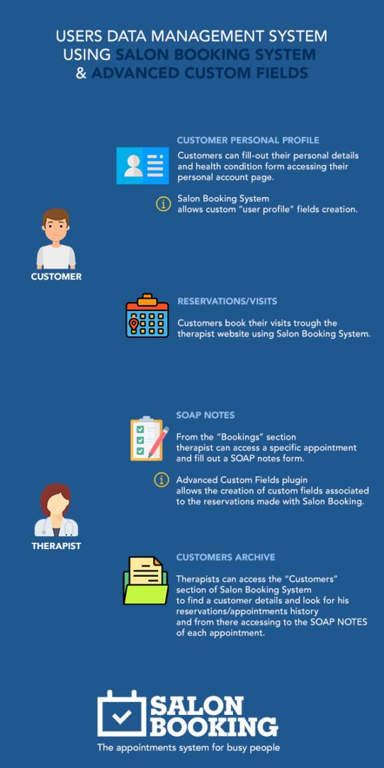 Customers data management system with Salon Booking System