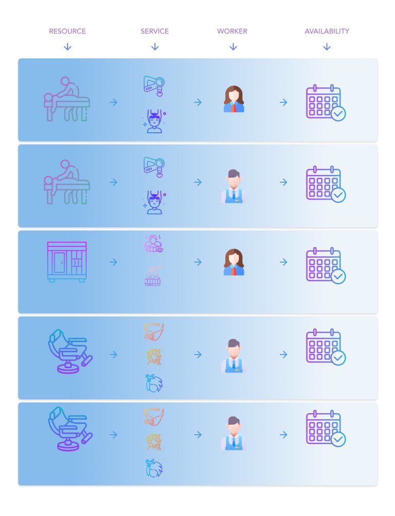 Salon Booking System | Appointment Scheduling App