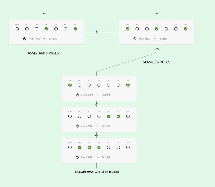 Salon Booking System | Appointment Scheduling App